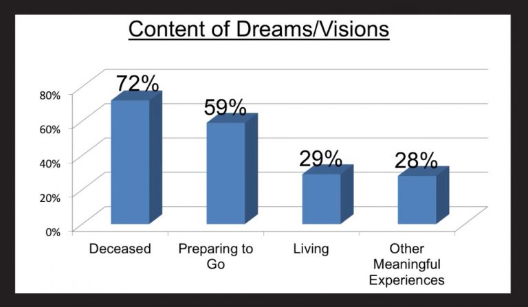 Dr. Christopher Kerr: Dreams & Visions Of The Dying | The Formula For ...