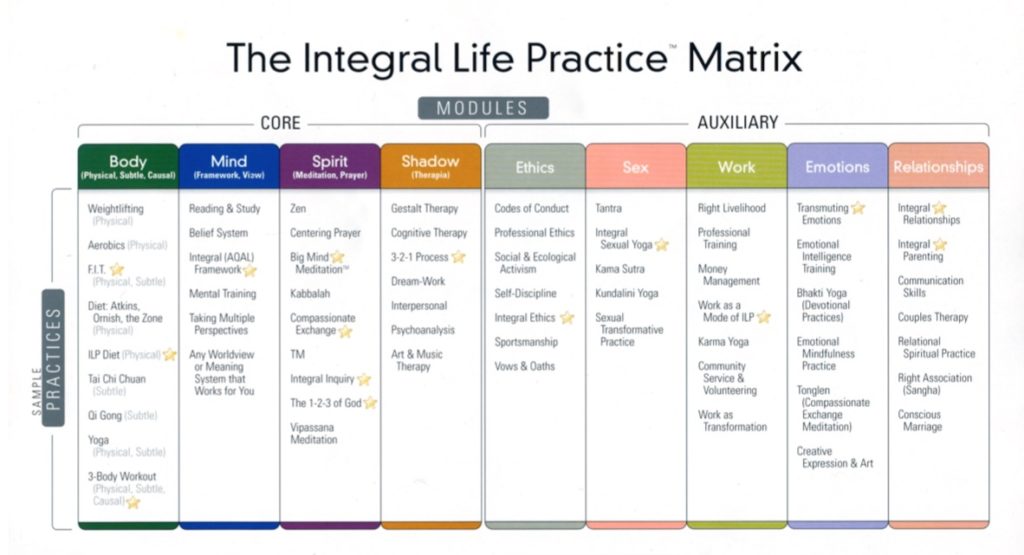 The Formula for Creating Heaven on Earth | The Formula For Creating Heaven On Earth